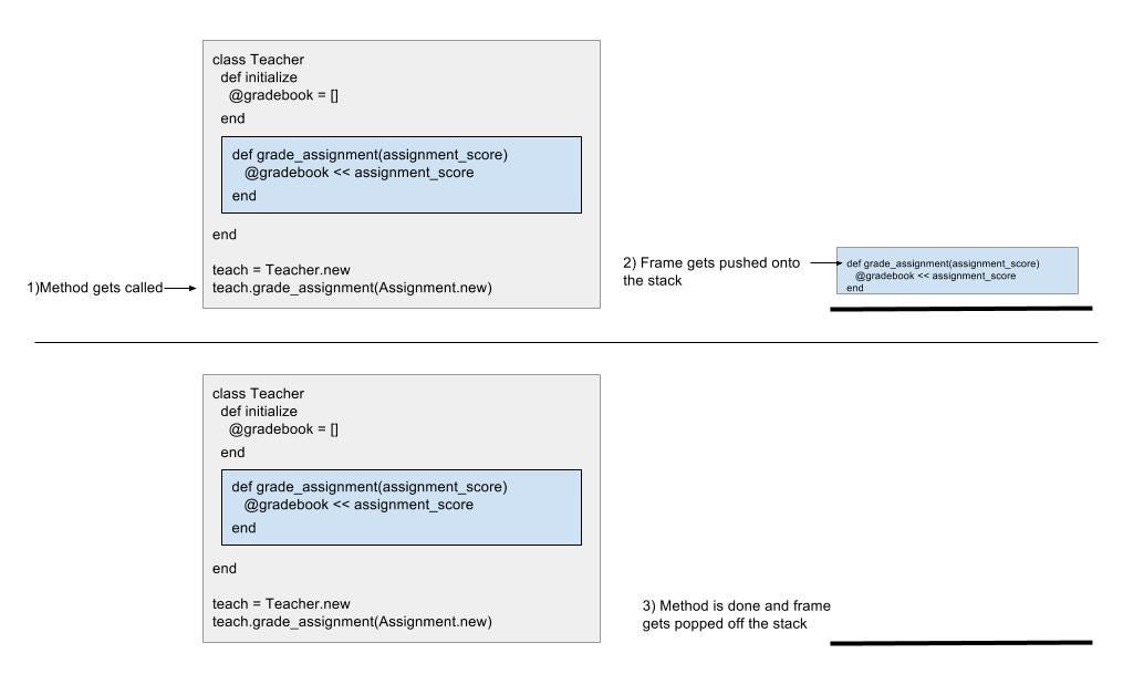 Demystifying Recursion After Completing My First Linked List By Ali Schlereth Turingschool