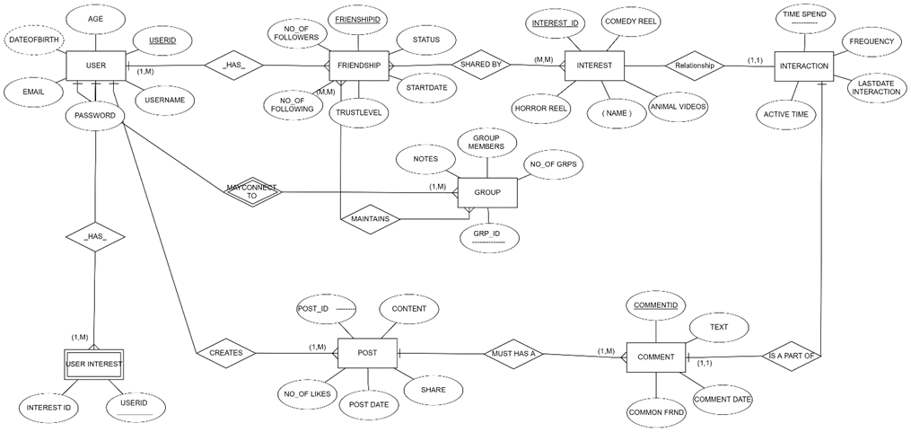 …DATABASE MANAGEMENT…. ER DIAGRAM | by PAVITHRA KB | Feb, 2024 | Medium