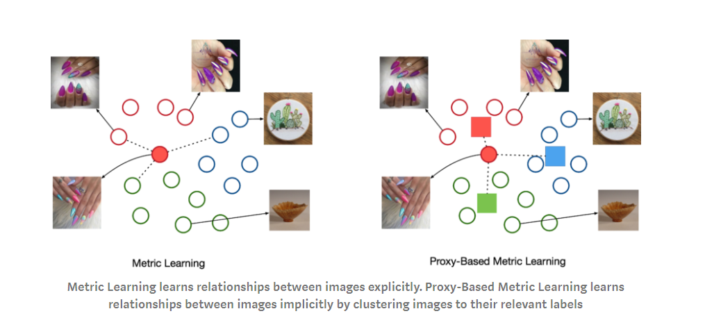 Visual Advertising and Deep Learning | by Jae Duk Seo | Medium