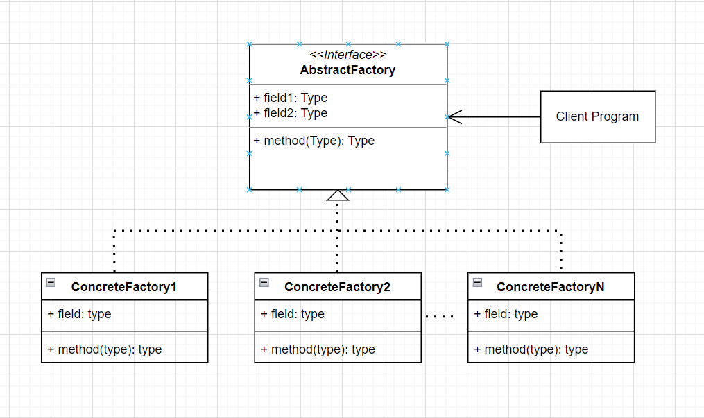 Abstract Factory Design Pattern. Why do we even need design patterns ...