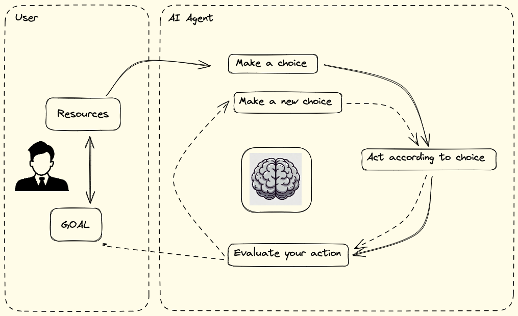 Corporate Decision making with AI | by Rizvi Hasan | Jul, 2024 | Medium