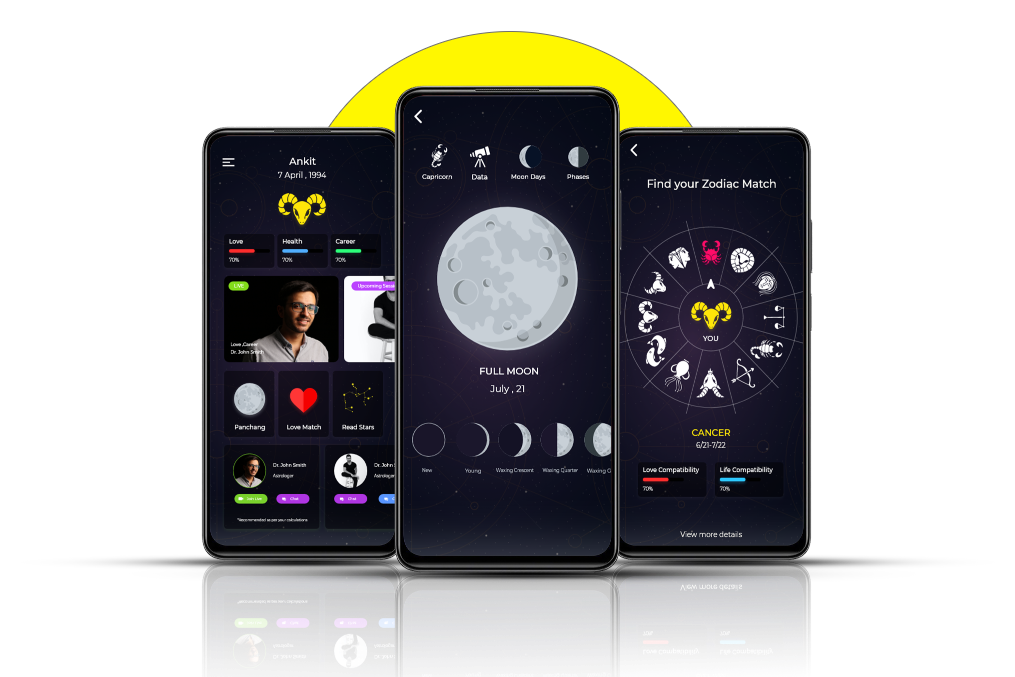 Techugo S Expertise In Astrology App Development Techugoapps Medium