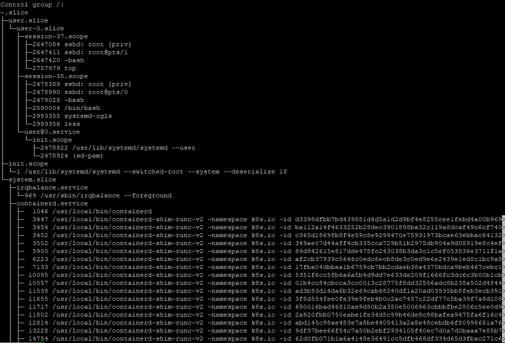 LINUX CGROUPS AND EXAMPLES FROM REDHAT AND RHOCP | by Murat Bilal | Medium
