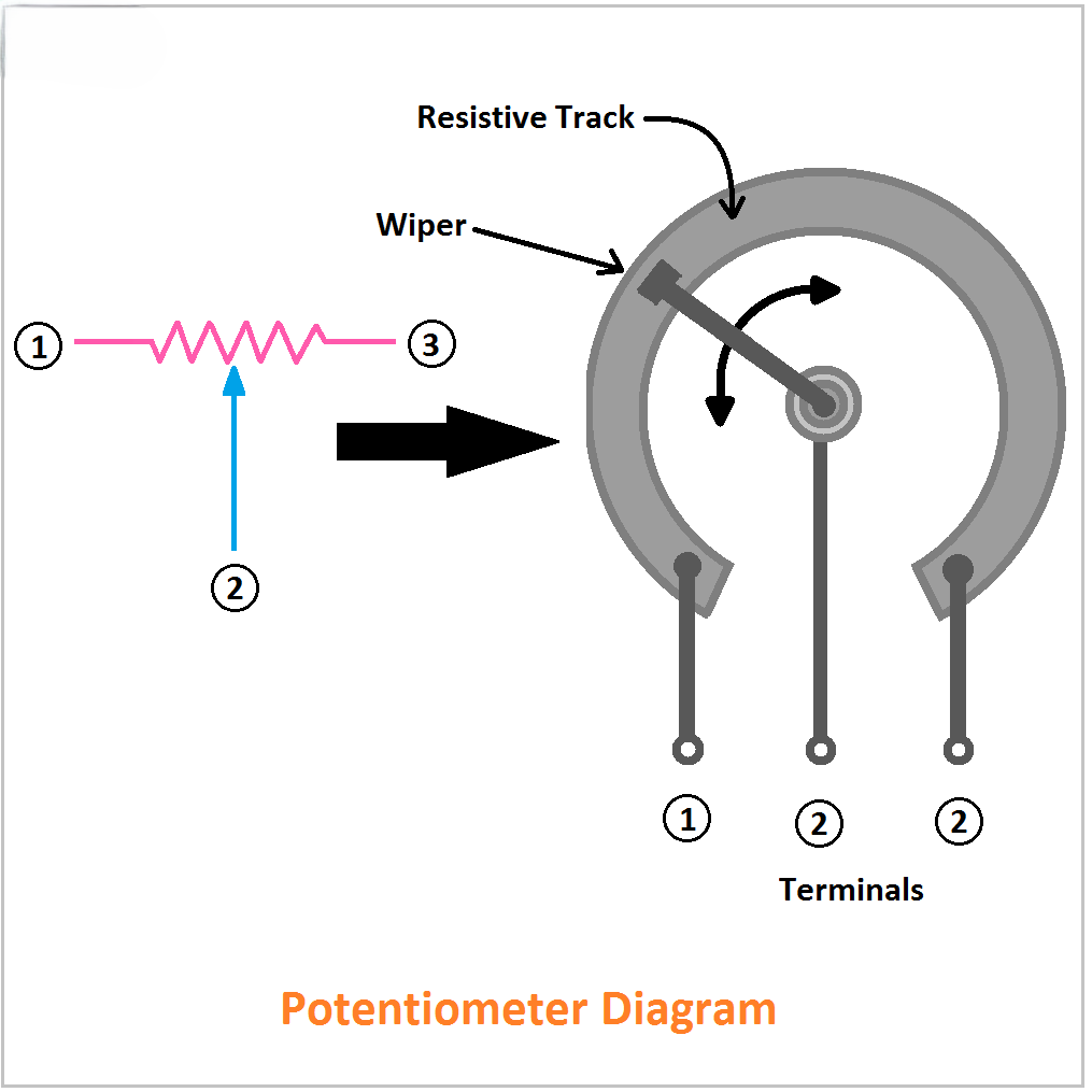 Understanding Potentiometers: The Heart of Precision in Electronics ...