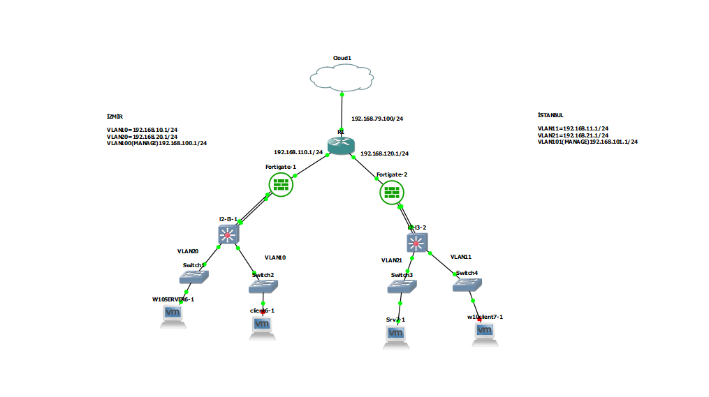 Building a Site-to-Site VPN Between Two FortiGate Firewalls (GNS3 ...