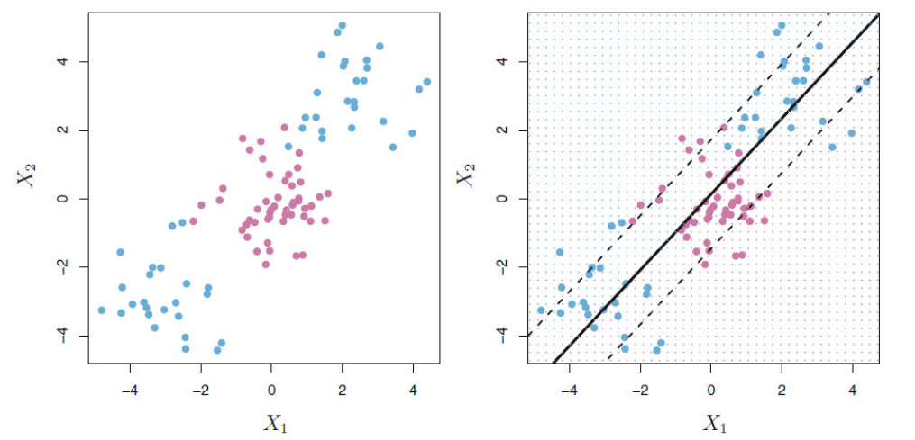 Udemy 課程筆記：support Vector Machines In Python｜support Vector Classifier By 柯頌竹 Programming