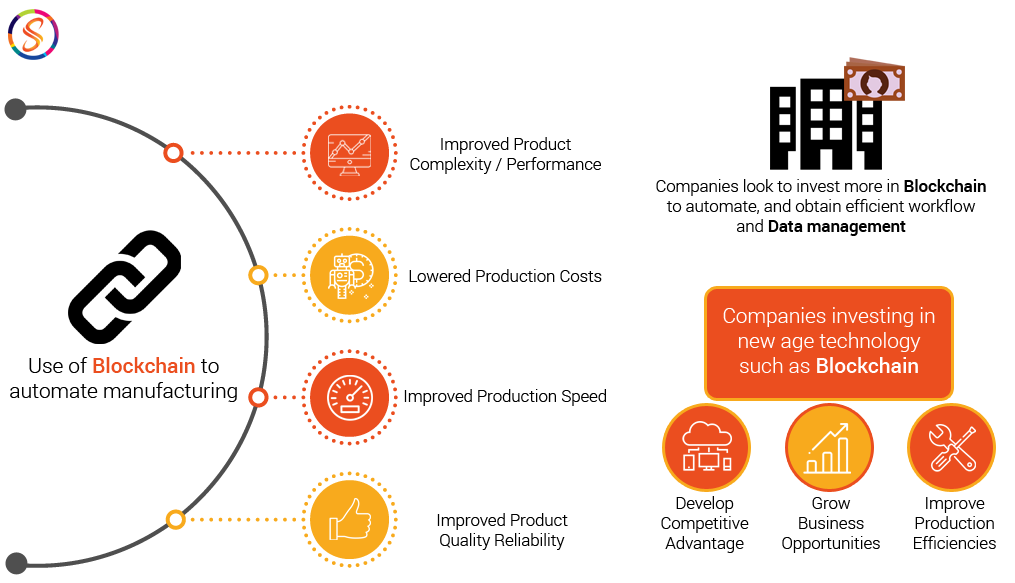 Modernizing the manufacturing industry with blockchain | by Scala ...
