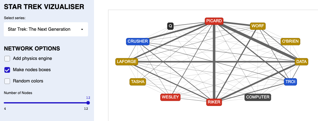 A Comprehensive Guide To Building Interactive Web Applications With St – peerdh.com