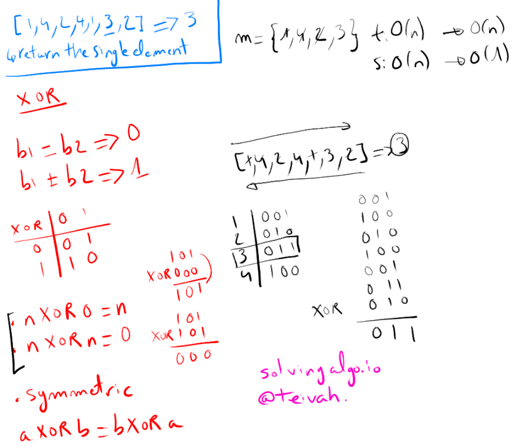 Find the Element that Appears Once - solvingalgo - Medium