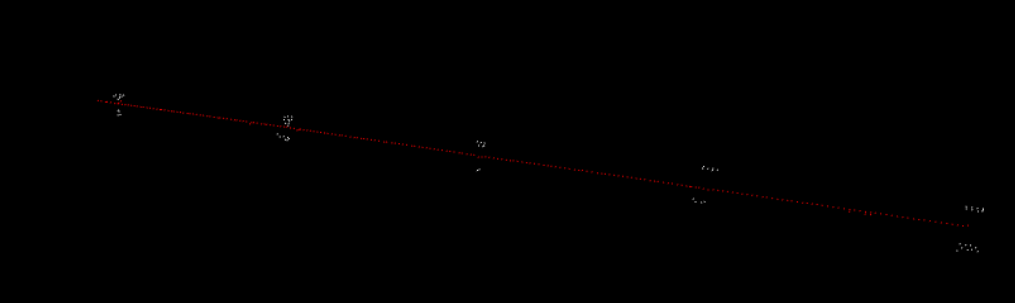 PCL RANSAC fitting line pointcloud | by PointCloud-Slam-Image-Web3 | Point Cloud Python Matlab ...