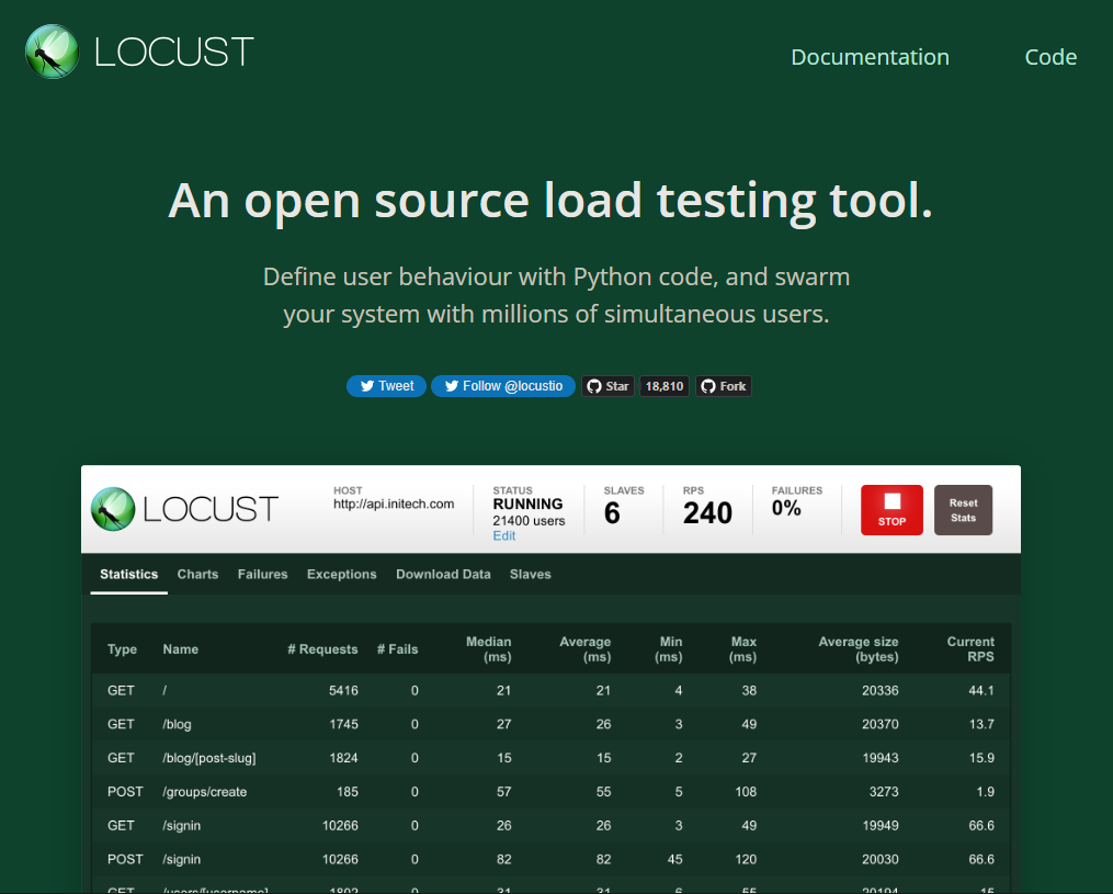 Basic Load Testing with Locust. Yay! The service you’ve been working ...