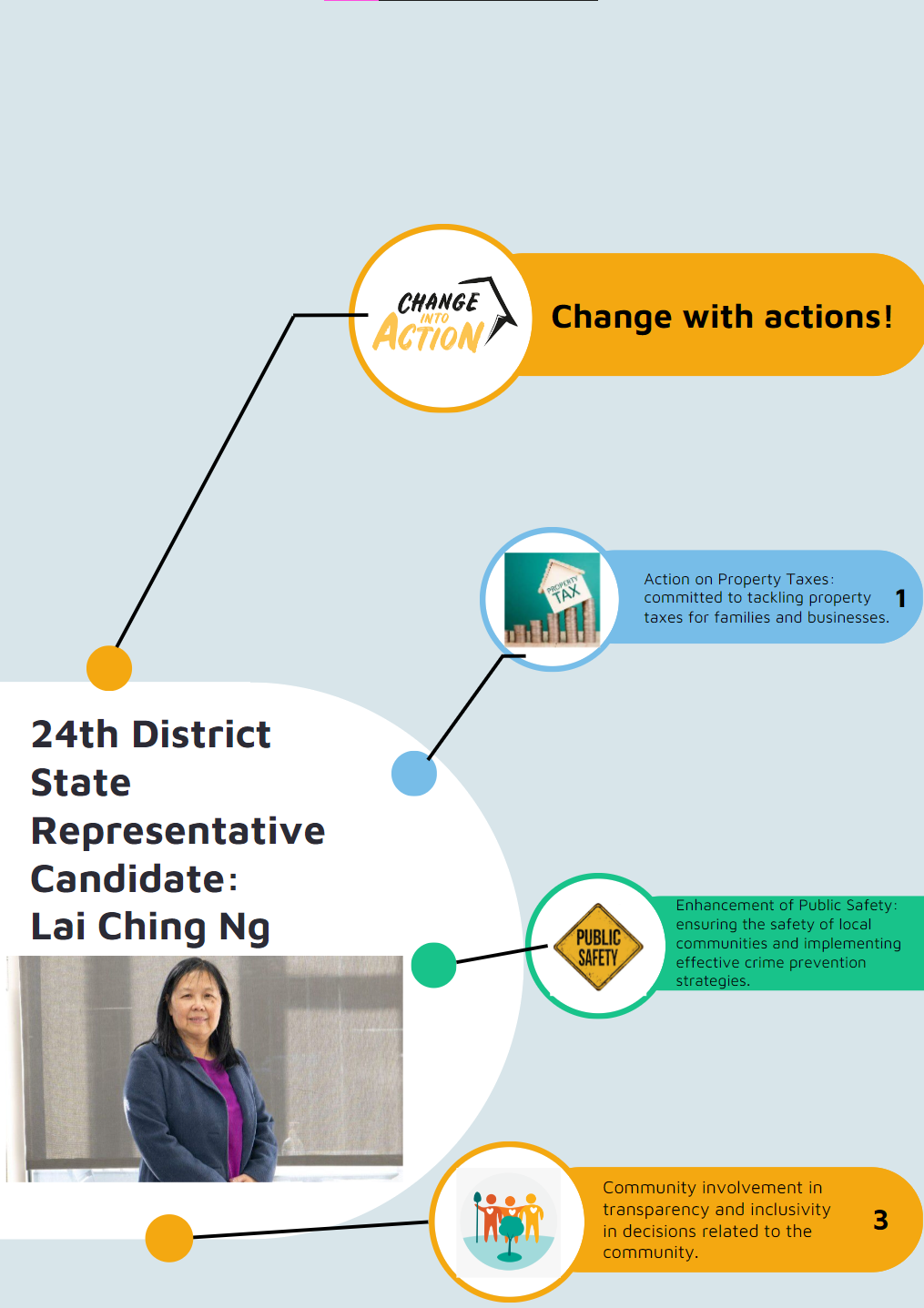 24th District State Representative Candidates: Mah vs Ng | by Helen Liu ...