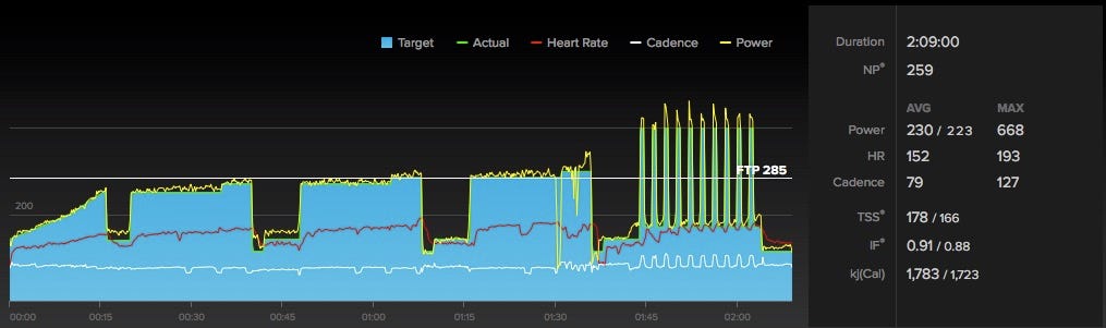 Flat Line Protocol. Sun 1/27… | by δiary | Medium