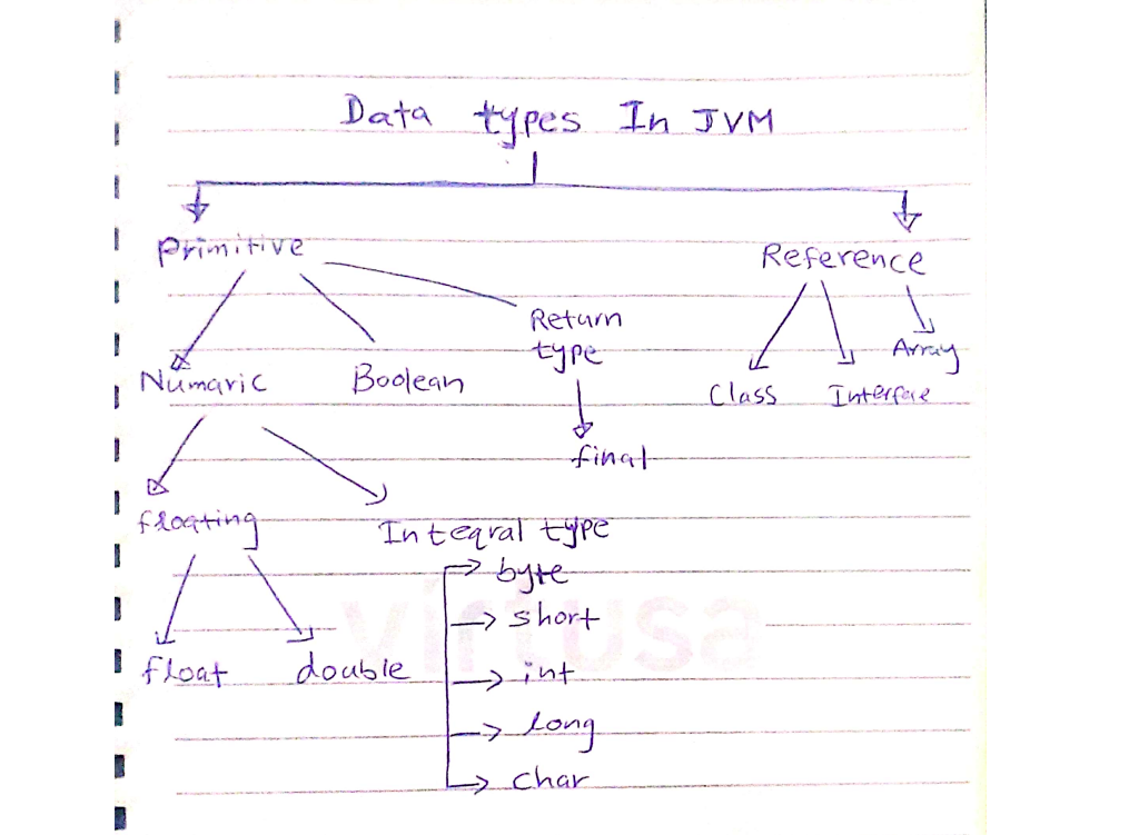 Data Types in JVM - Anuruddha Srimal - Medium