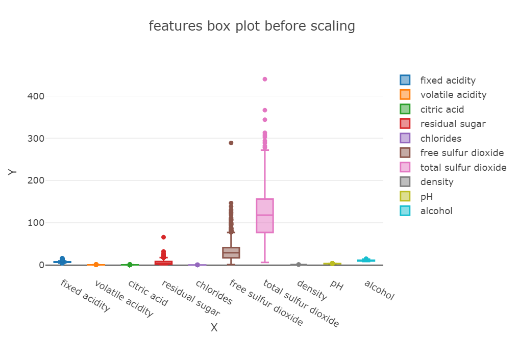 End-to-End Machine Learning in JavaScript Using Danfo.js and TensorFlow.js (part 2) | by Opeyemi ...