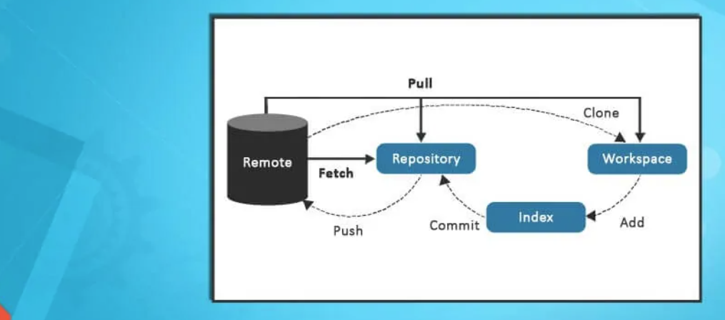 Managing Local File Changes in Git Without Affecting the Remote Repository | by codezone | Medium