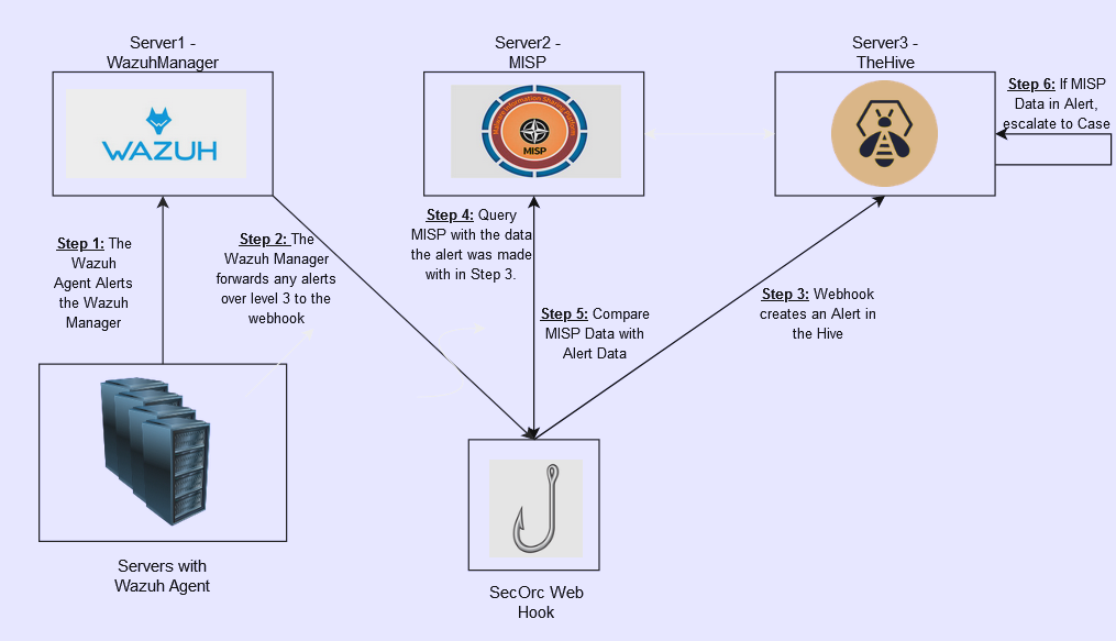 Embracing Open Source for Advanced Endpoint Detection and Response: A Comprehensive EDR Solution ...
