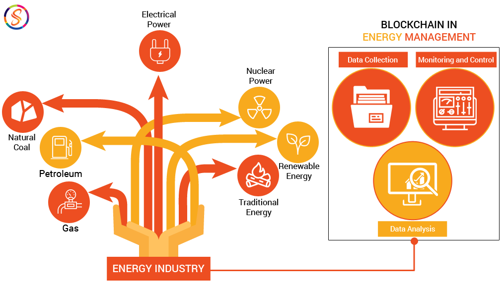Energy production and distribution revolutionized by Blockchain | by ...