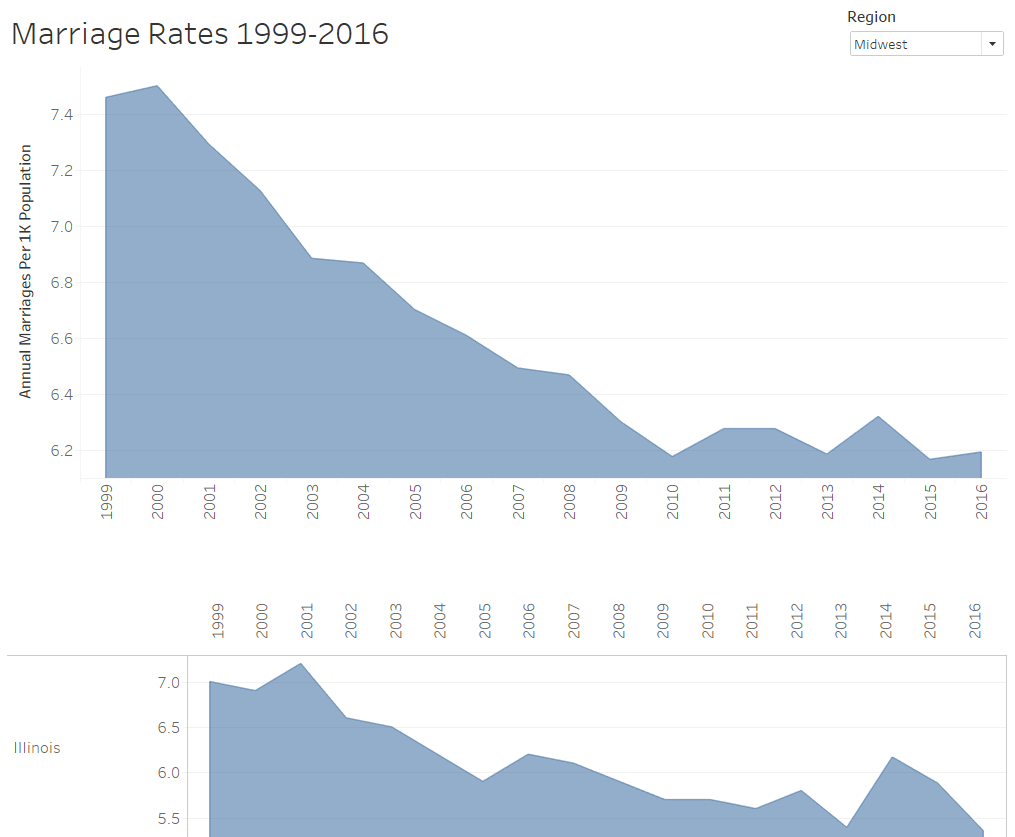Building a “scrollable” dashboard for the iPad in Tableau | by Jeremy ...