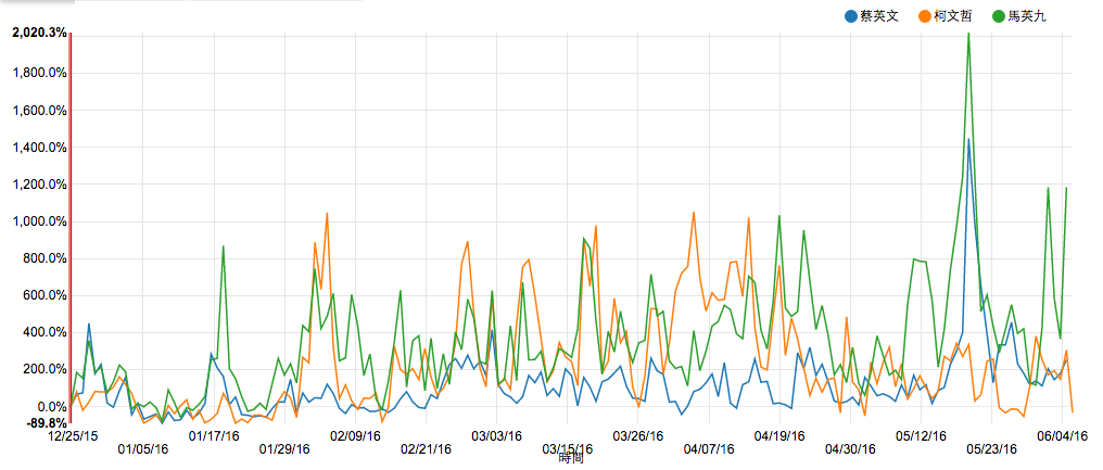 大數據的運用 | by jimyeh | Medium
