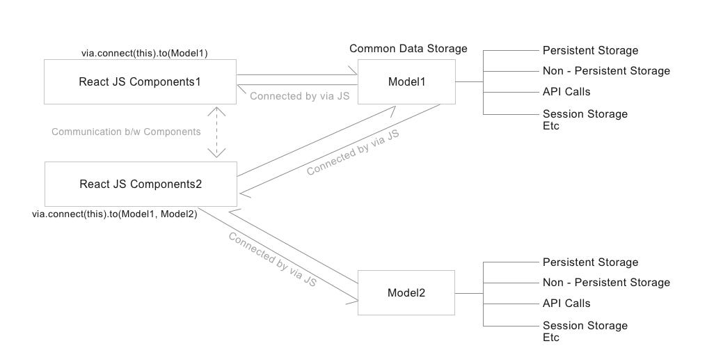 Extended ReactJS — Part 1. Firstly, ReactJS is an amazing… | by Vikas ...