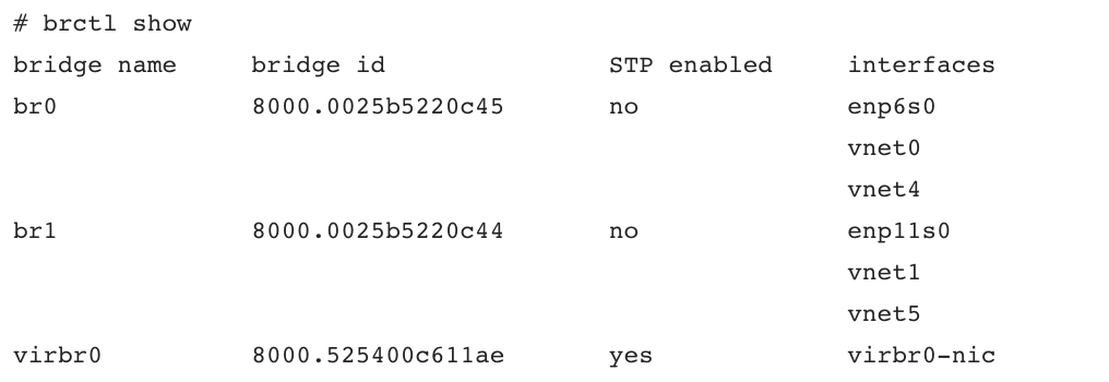 Troubleshooting Linux Bridge Networking Issue On Kvm Host By Milind 5275