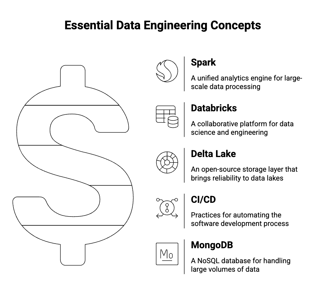 EPAM Interview: Essential Data Engineering and Big Data Questions | by Anup Chakole | Medium