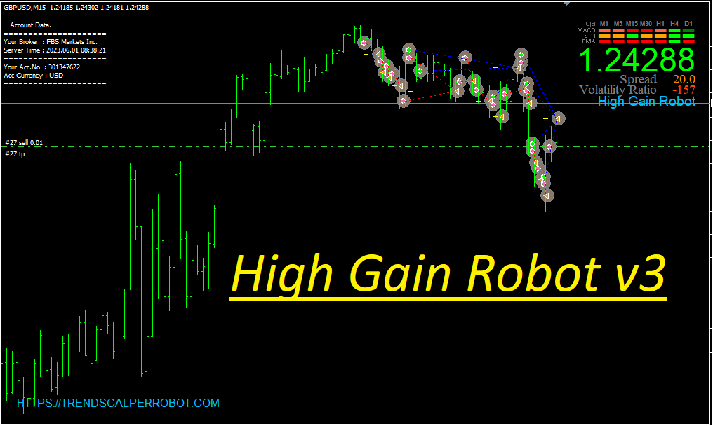 High Gain Robot v3.0. High Gain Robot is a fully automated… | by FREE ...