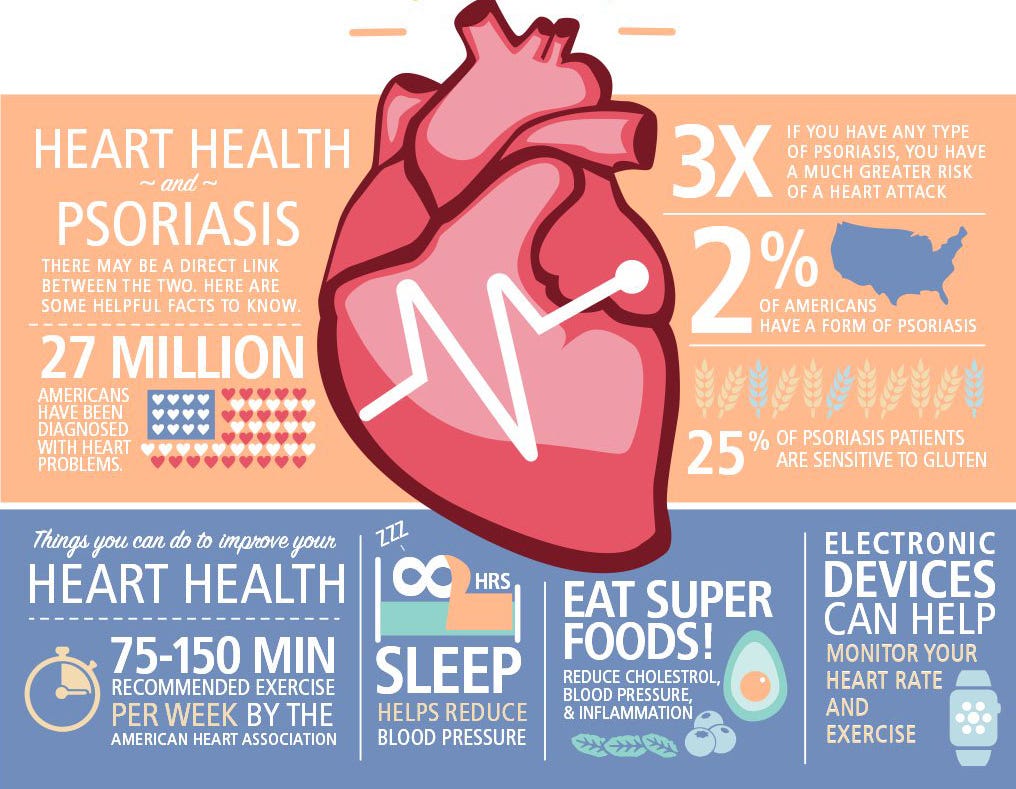 "5 Essential Tips for Maintaining a Healthy Heart" | by Syeda Amna ...