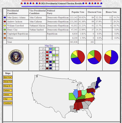 Andrew Jackson President Chart