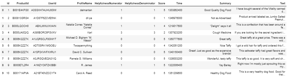 NLP: Text Data Visualization. “Data will talk to you if you are… | by ...