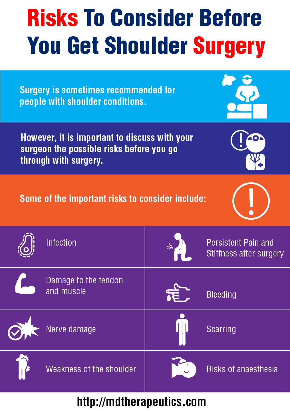 Important Risks Of Shoulder Surgery | by charleneminer | Medium