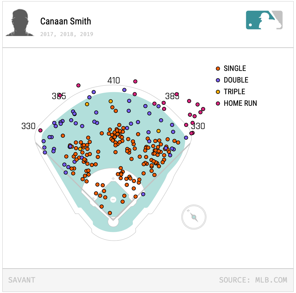 Canaan Smith, OF, New York Yankees | by Nick Richards | Visual Guide to ...
