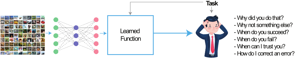 Why Interpretability Matters — Explainable AI Visualization (Part 9 ...