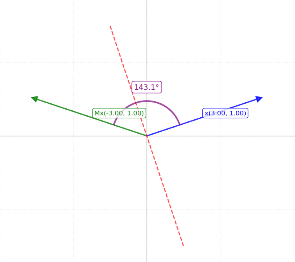Positive Definite Matrices Explained Simply & Visually — No PhD ...