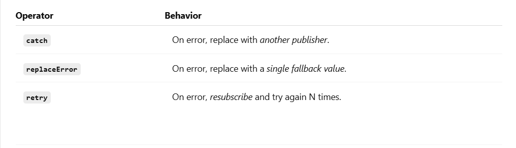 Operators Part 3— Error Handling in Combine: catch, replaceError, and ...
