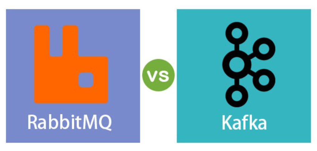 Understanding Event-Driven Architecture with Kafka or RabbitMQ | by Selim Memduhoğlu | Medium