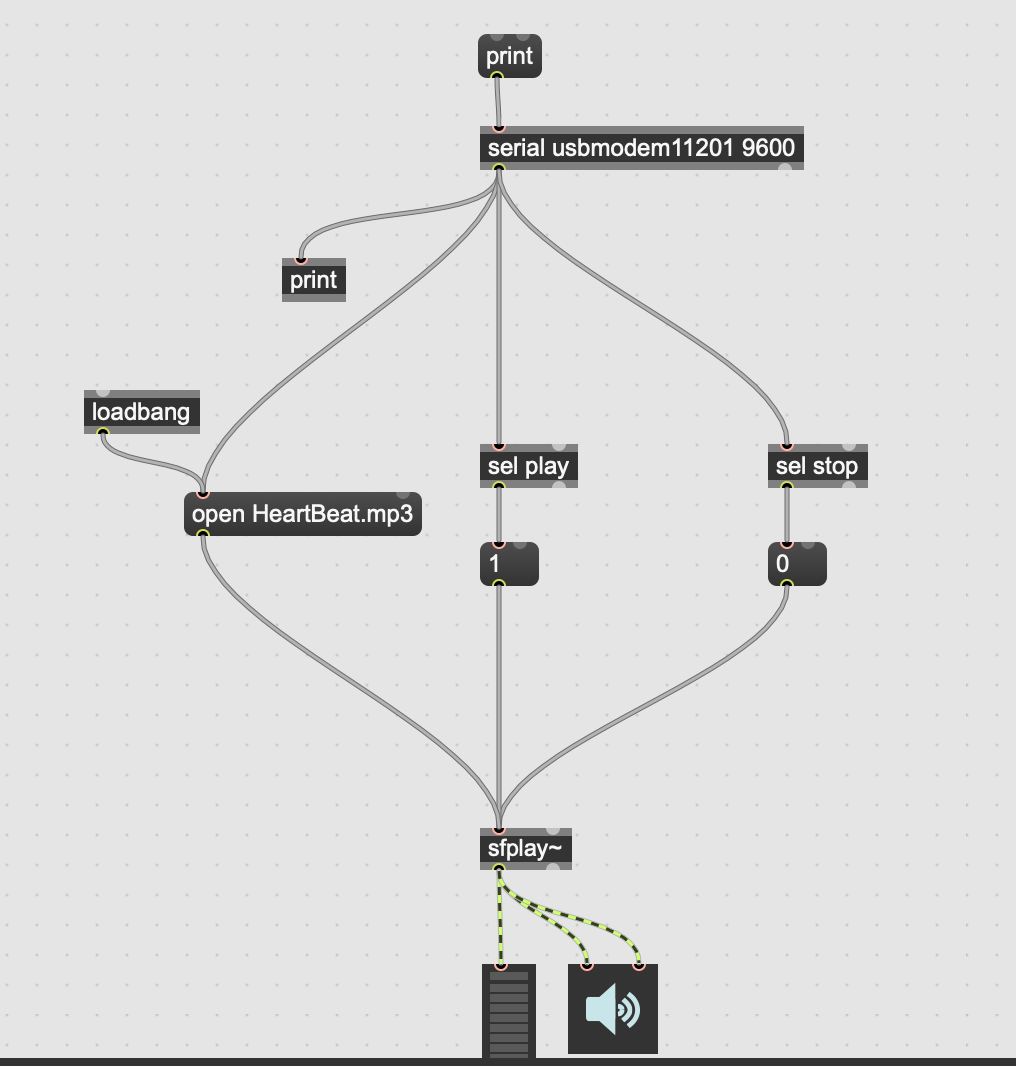 3.31 MaxMSP replaces Python. In last week’s class, we shared our… | by ...