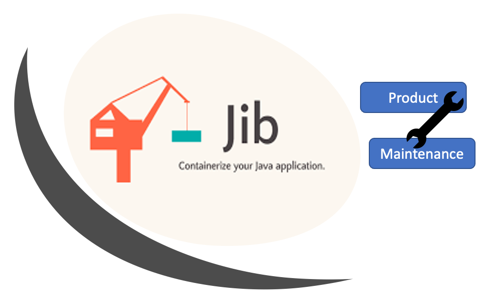 Improve productivity and maintenance with Google Jib | by Techencompass ...