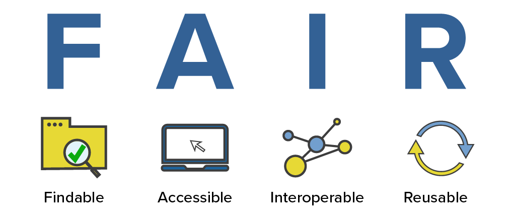 The FAIR Data Revolution: Transforming How We Do Science | by AMIT ...