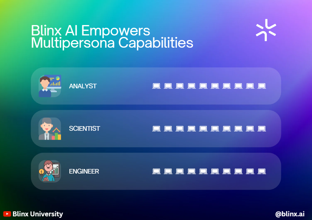 Blinx AI- Platform Empowers Multipersona Capabilities Streamlining Full AI Lifecycle Automation ...