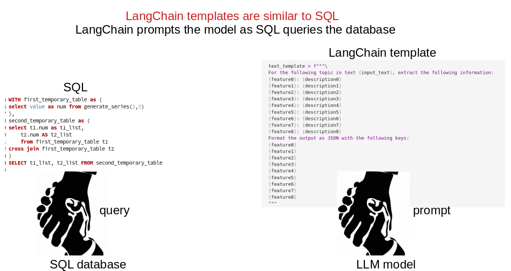 Query An Llm Like Sql For Dataset Creation In One Prompt Query By Practicing Datscy