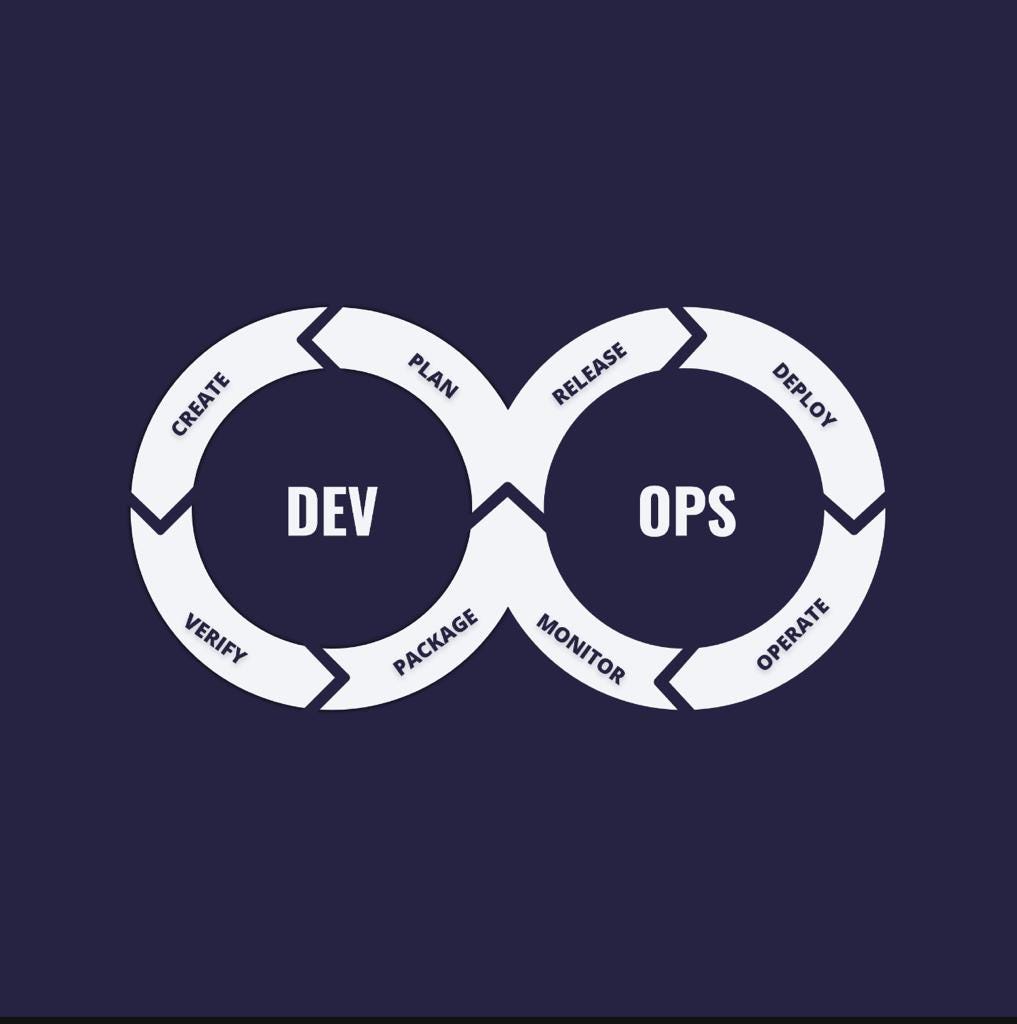 Best Advanced DevOps Project Ideas | by Ann Felix | Medium
