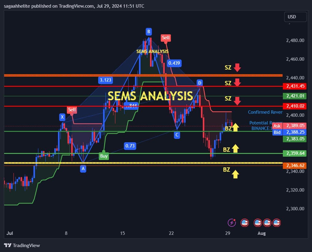 Fundamentals That Might Impact Xauusd By Sagaahh Elite Medium