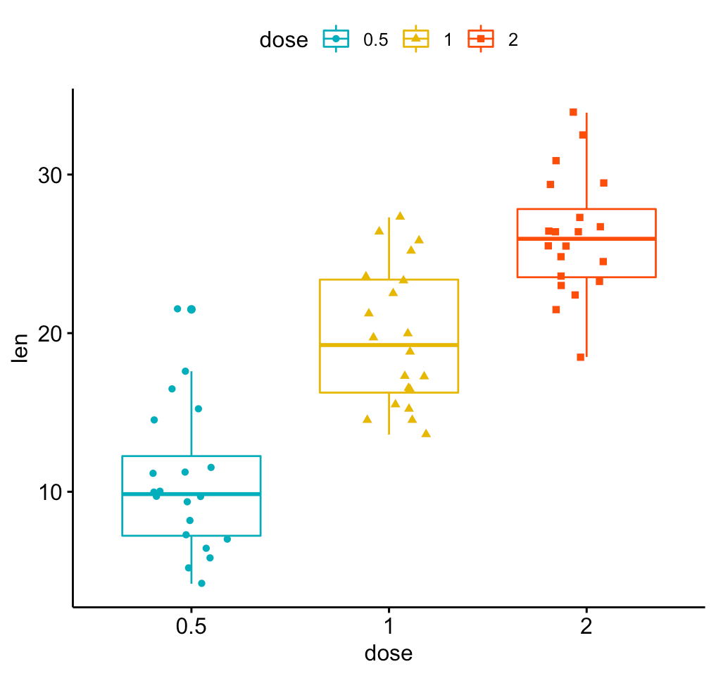 Beautiful Charts with R and ggpubr | by ChiefHustler | The Startup | Medium