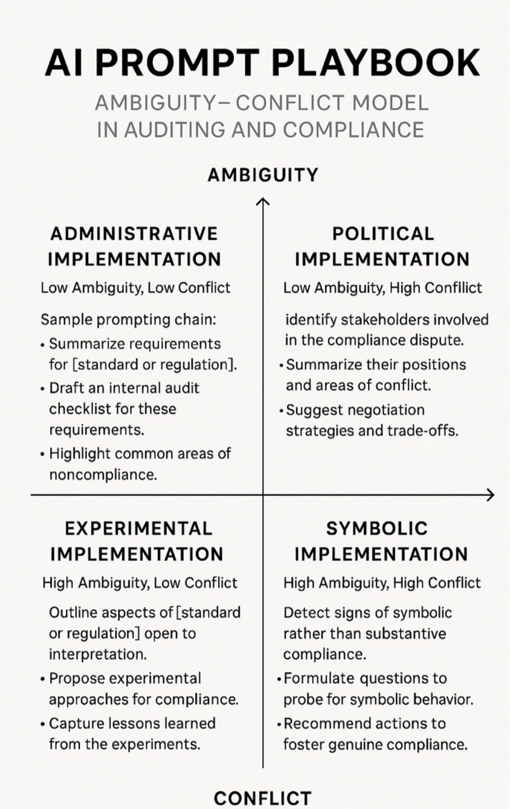 The Ambiguity — Conflict Model of Implementation in 21st-Century Risk ...