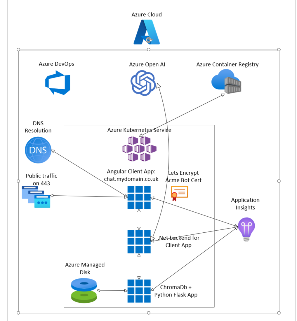 Talk with your data using RAG — part 2 | by Milen Pavlov | Apr, 2024 ...
