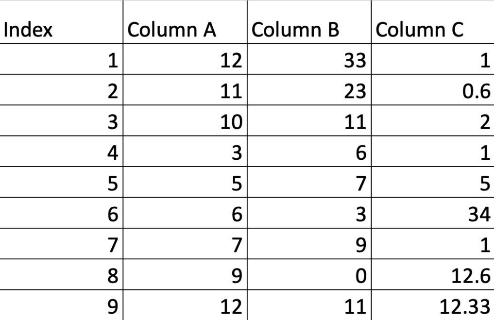 Series Preprocessing Data With Sql And Pandas Knowledge Transfer From