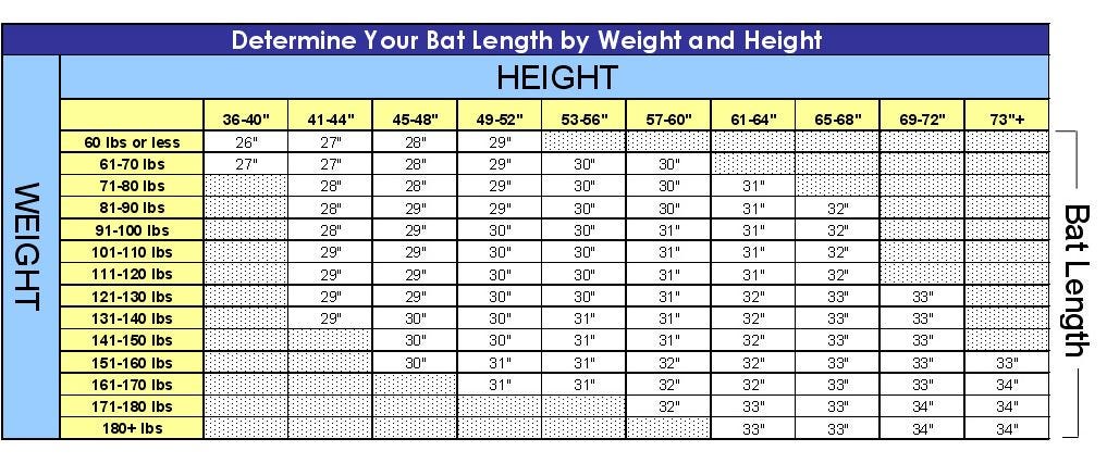 What size slow pitch softball bat? | by Bradley C. Kemp | Medium