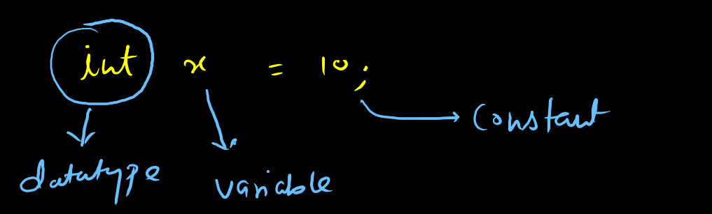 How Negative Numbers Stored In Memory | by manish prajapati | Medium